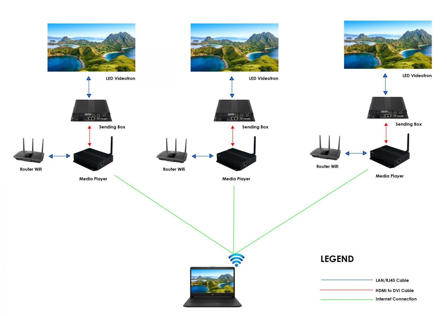 Ini Dia Software Untuk Videotron Outdoor | Offline Dan Online
