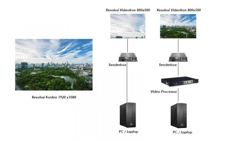 Apa Itu Video Processor? Apa Fungsi Dan Fiturnya?