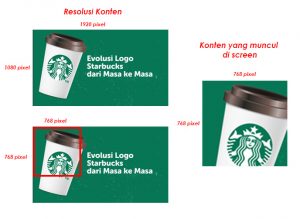 Apa Itu Resolusi Pada Layar / Screen? Pengertian Dan Contohnya!