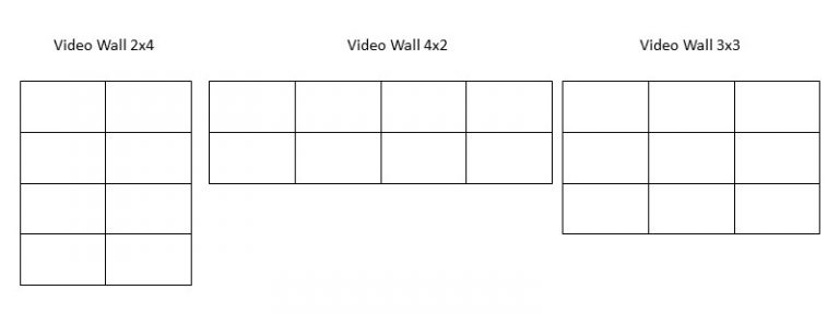 UNV Video Wall Controller 2x2 , 3x3, 4x4 ,5x5 , 6x6